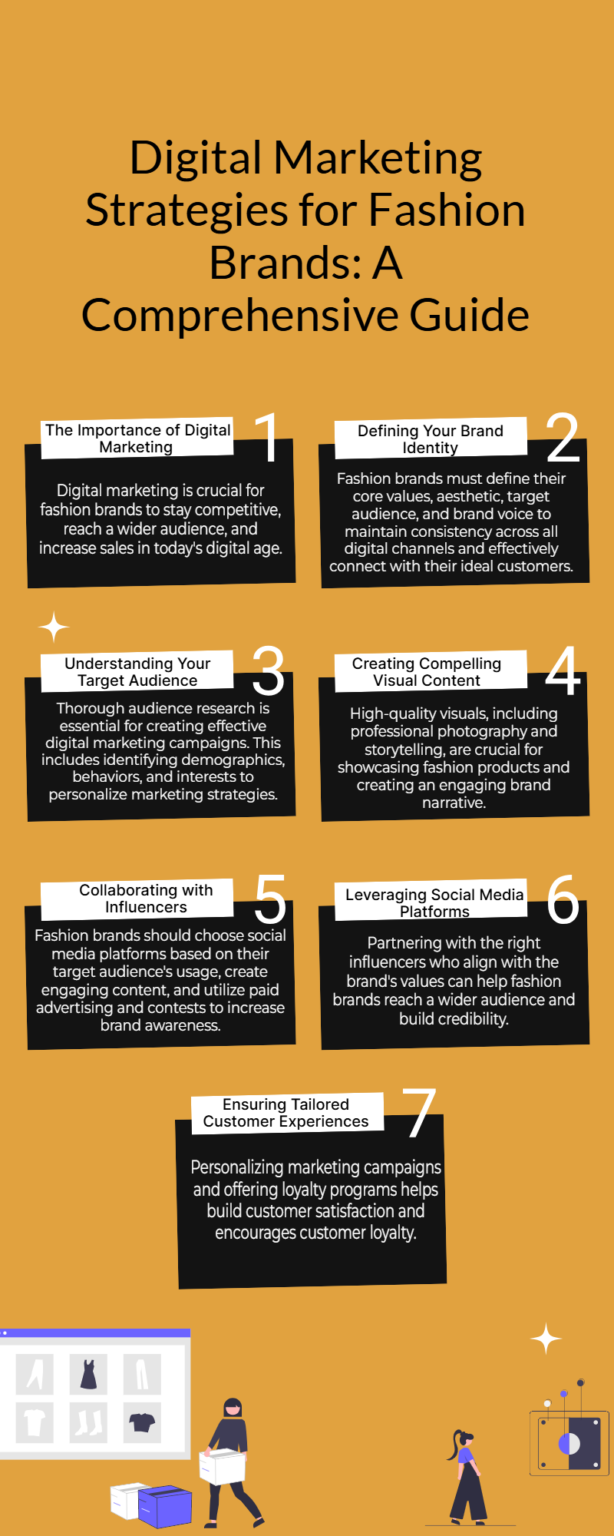 Digital Marketing For Fashion Brands : Strategies for 2025